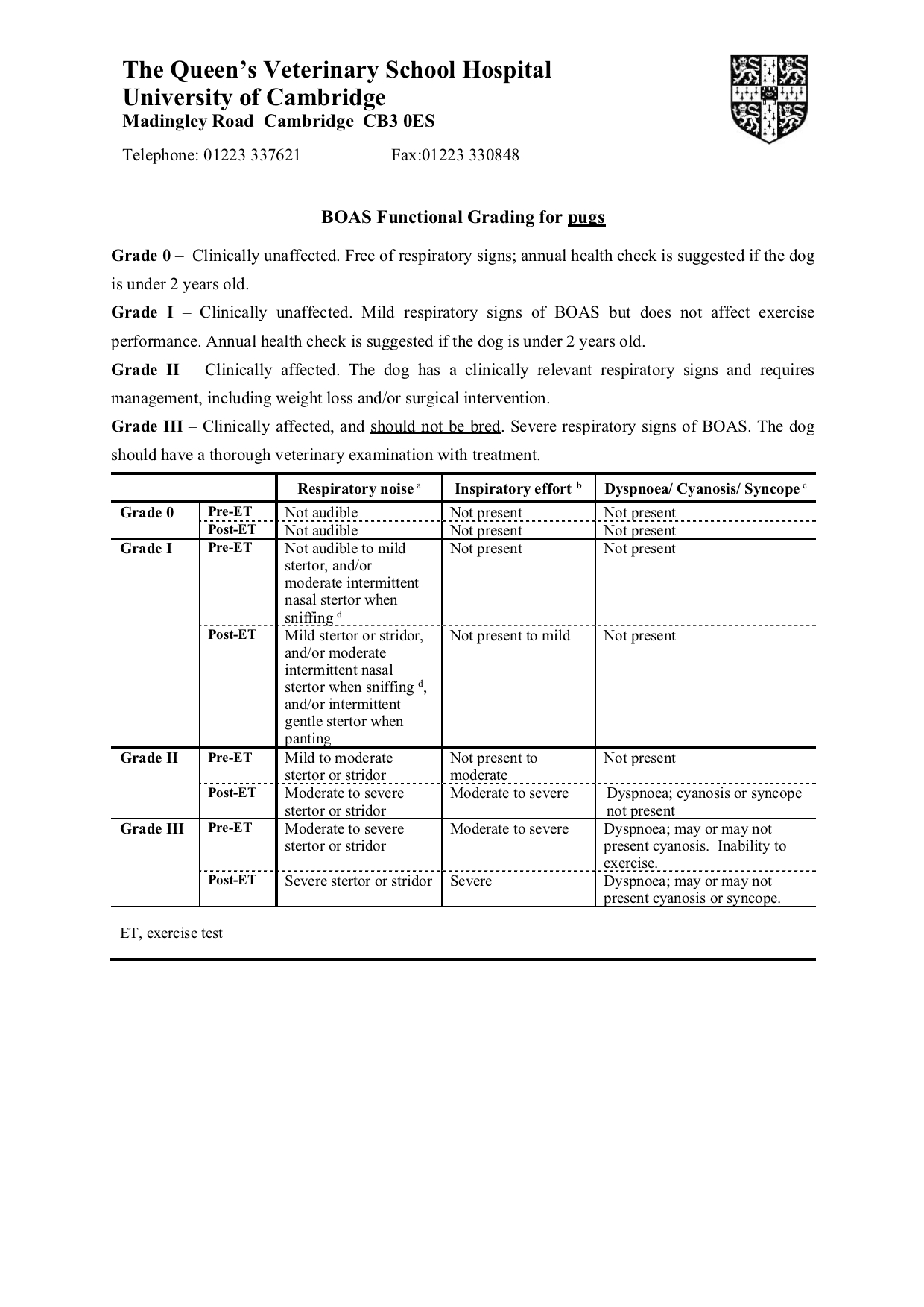 Health/ Genetics – Pug Club of Canada